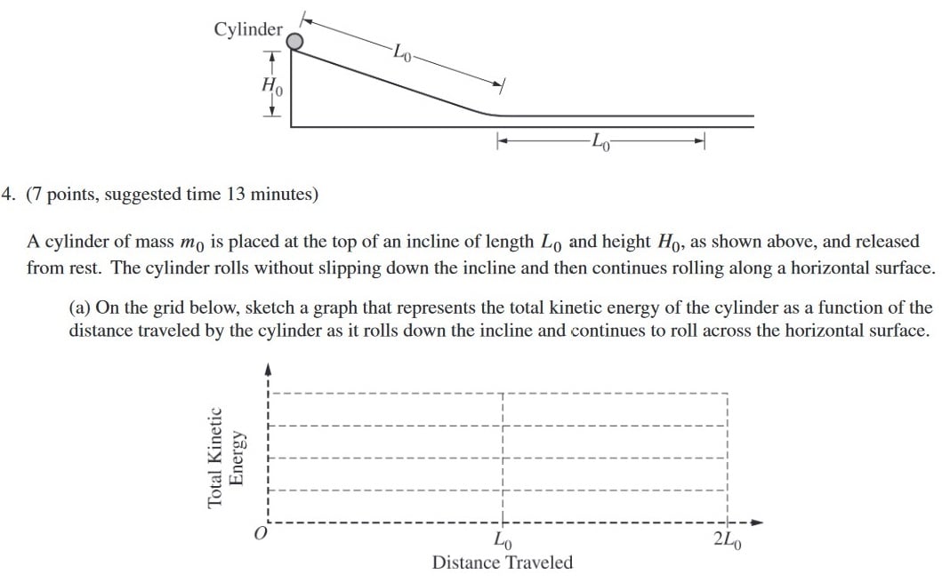 AP Physics 1 FRQ: Everything You Need to Know