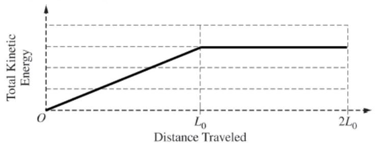 AP Physics 1 FRQ: Everything You Need to Know