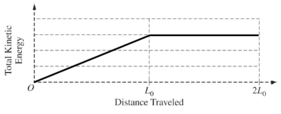 AP Physics 1 FRQ: Everything You Need to Know