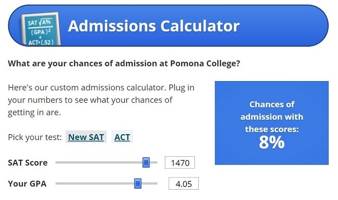 Best College Acceptance Calculator: Learn Your Admission Chances