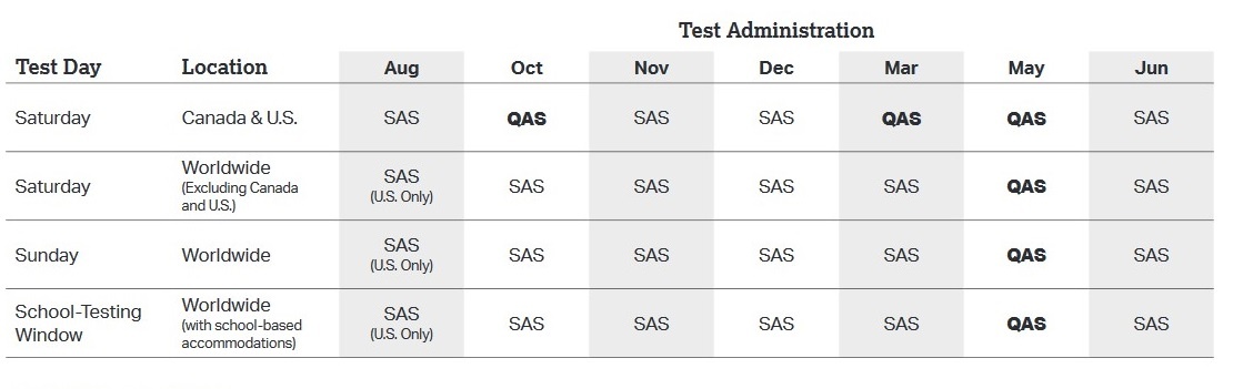 Should You Get SAT Question and Answer Service for Score Verification?