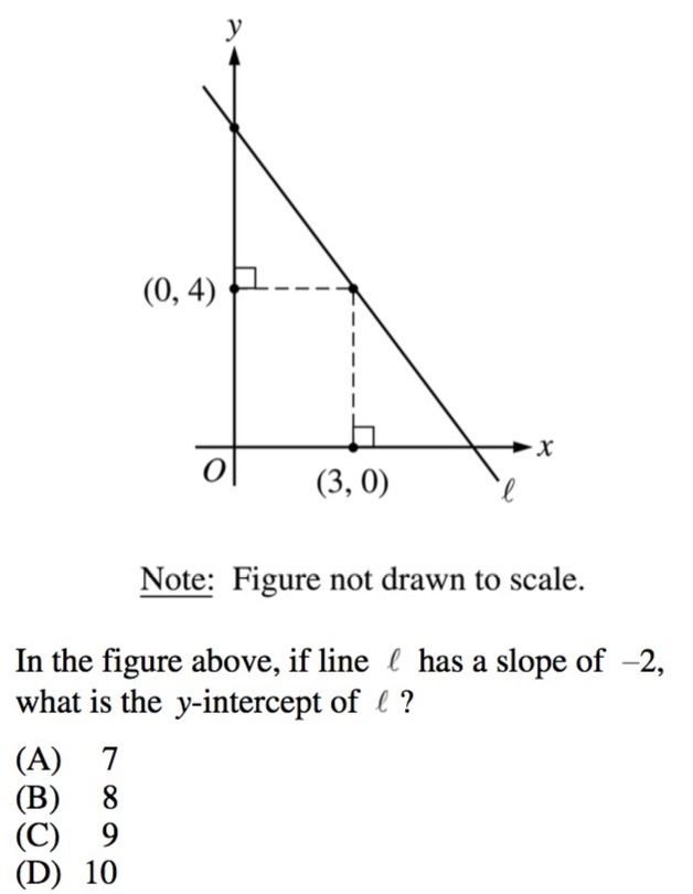 Lines and Slopes in SAT Math: Geometry Strategies