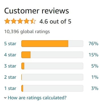 Book Review: The Official SAT Study Guide, 2020 Edition