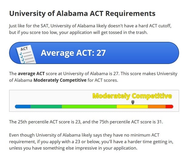 Do You Have to Take the ACT?