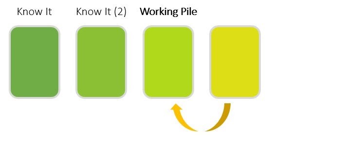 327 Essential TOEFL Vocabulary Flashcards · PrepScholar