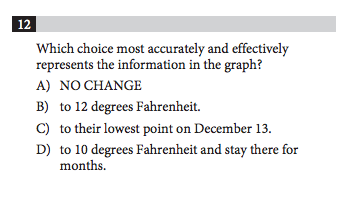 Can You Use Old Practice SATs to Study for the New SAT?