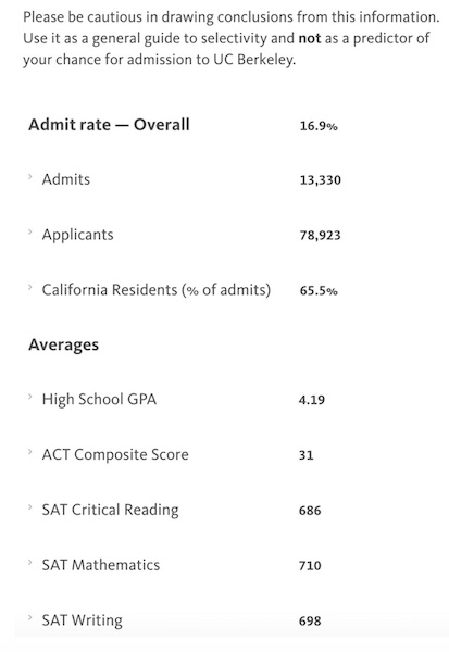 What’s a Good New 2016 SAT Score for Your Target School?