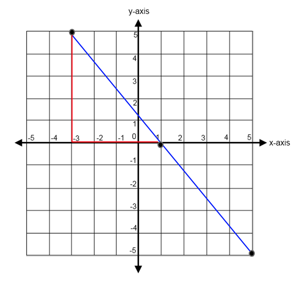 Lines and Slopes: ACT Math Geometry Review and Practice