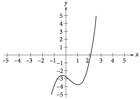 The 13 Hardest SAT Math Questions Ever