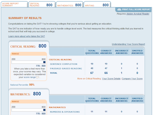 Scoring and Percentiles - PrepScholar 2016 Students' Encyclopedia